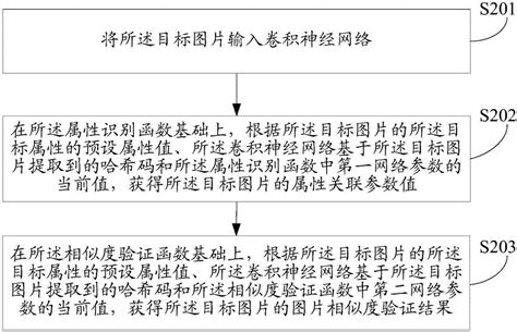 卷积神经网络的训练方法及装置与流程 2