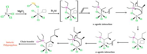 Polymers Free Full Text Dimethylformamide Impurities As Propylene Polymerization Inhibitor