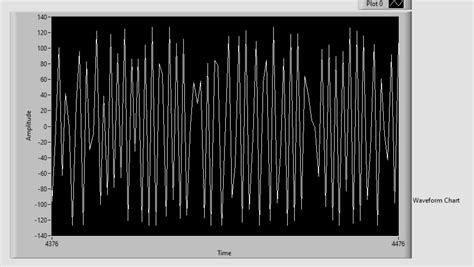 Simulating A Sine Wave On Fpga Rlabview