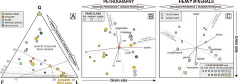intrasample compositional variability analytical data provided at