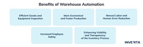 Warehouse Automation [complete Guide] Types Benefits And Best Examples