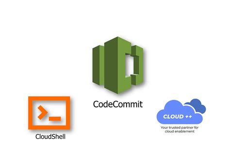 Tutorial Using Codecommit In Aws Cloudshell