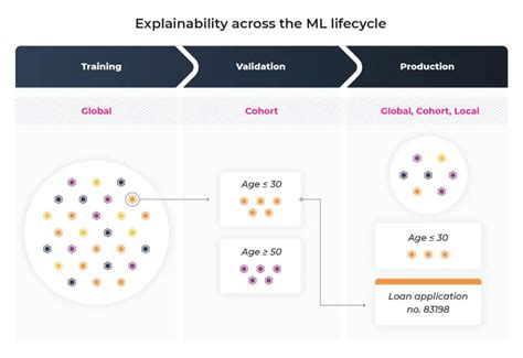 Explainability Arize AI