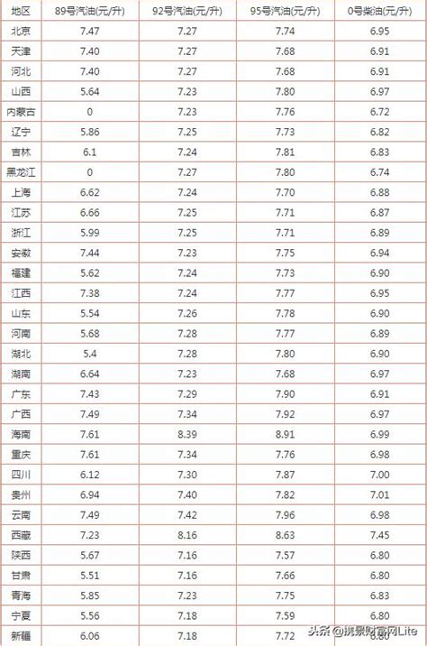 今日油價查詢：全國92號汽油最新價格查詢2018年11月20日） 每日頭條
