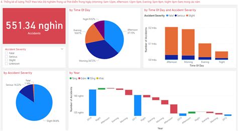 Github Hienntd Data Uk Accidents Data Warehouse