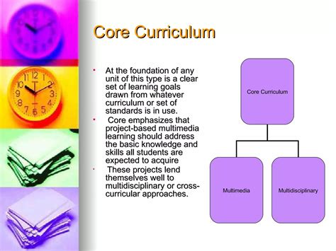 Project Based Learning Powerpoint Ppt