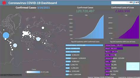Akshay Joy On Linkedin Data Analytics Dataanalytics Datavisualization Tableau Tableaupublic