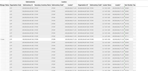 How To Add New Item Locator Using Visual Builder Excel — Cloud Customer Connect