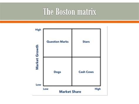 New Appraoch In Mobile Telecom Operators Analysis Rg Presentation