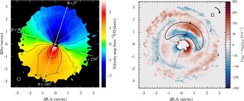 Figure 1 From Vortex Like Kinematic Signal Spirals And Beam Smearing Effect In The Hd 142527