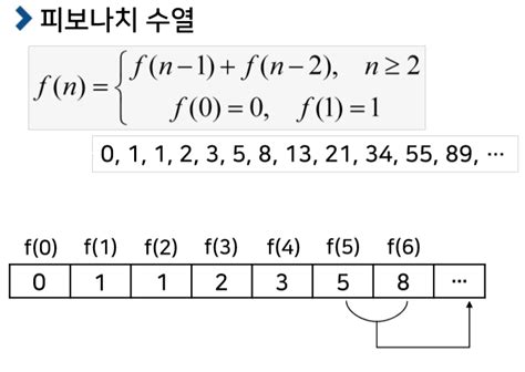 동적 프로그래밍 알고리즘 정리 최솟값 최댓값 피보나치 수열 점화식 성능 연쇄 행렬 곱셈 태그의 글