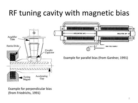 Ppt Material Characterization For The 18 Mhz To 40 Mhz Sweep Tuneable Rf System Powerpoint