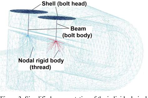 Figure 3 From Development Of High Fidelity Finite Element Model Of Motorcycle Telescopic Front