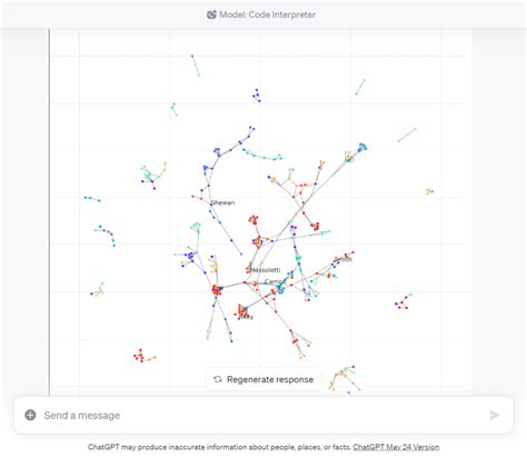 First Blush Chatgpts Code Interpreter A Giant Leap Forward Ai