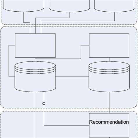 Figure L Conceptual Architecture Of Interlibrary Recommender System Download Scientific Diagram