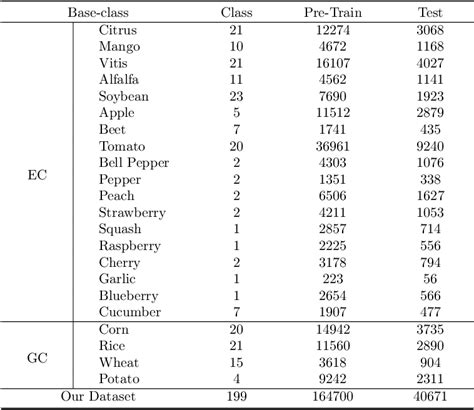 Table 1 From Self Supervised Transformer Based Pre Training Method With
