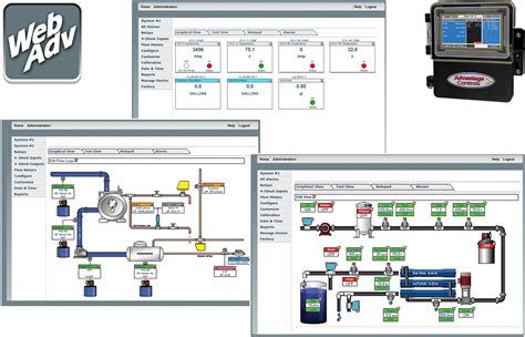 Bypass Feeders Advantage Controls