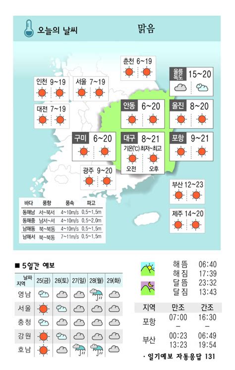 날씨 10월 24일목 `맑음` 매일신문
