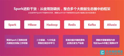 spark进阶 大数据离线与实时项目实战