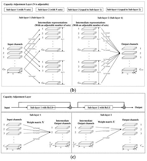 applied sciences free full text a cnn model for human parsing based