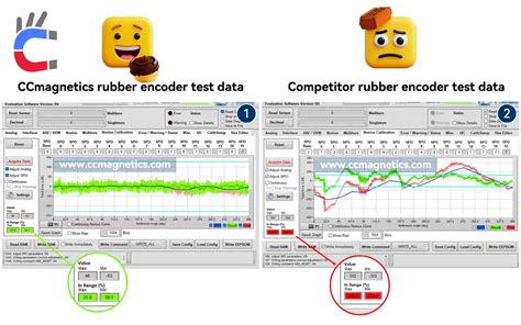 Evs And Robotics China S Encoder Magnet Ring Rise