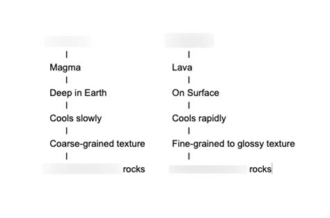 Diagram Of Earth Science Final Review Quizlet