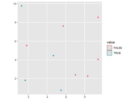 R How To Specify Shape For Color Legend Stack Overflow