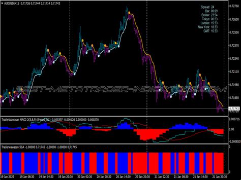 Merdekerama Wave Trading System Great Mt Indicators Mq Or Ex Best Metatrader