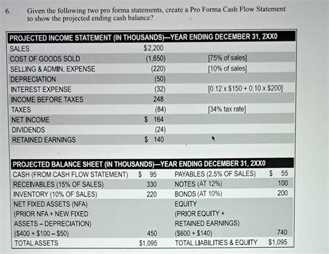 Solved Given The Following Two Pro Forma Statements Create