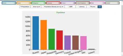 Compare Countries Of The World To Each Other In An Interactive Bar Chart Free Source Code