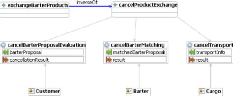 System Goal Level Exception Definition Download Scientific Diagram