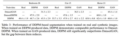 Label Efficient Semantic Segmentation With Diffusion Models 论文解读 知乎