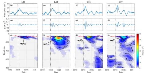 中国科学院海洋环流与波动重点实验室