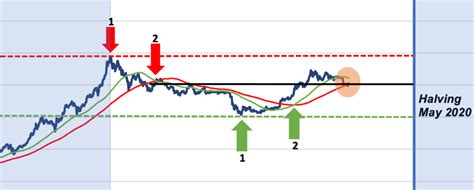 Bitcoin Log Price Chart Analysis A Thorough Investigation