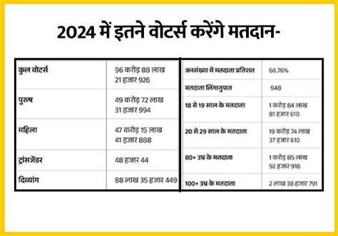 लोकसभा चुनाव का बजा बिगुल 7 फेज में होंगे चुनाव आचार संहिता लागू