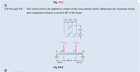 Solved Two Vertical Forces Are Applied To A Beam Of The