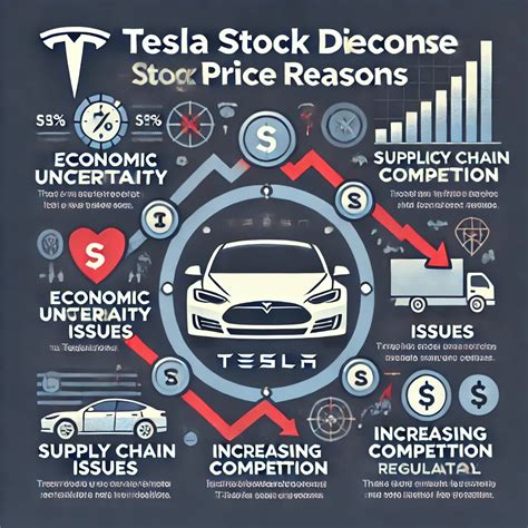 테슬라 주가 하락 이유 무엇이 문제인가