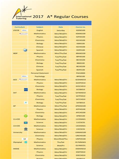 A Star Regular Class Pdf