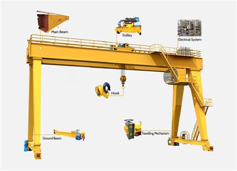 Pembekal Kren Gantry Double Girder Terbaik Hscrane