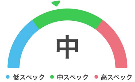 『スターオーシャン2r（so2r）』を買うか迷ってるって？1週間じっくりプレイした感想をお届けしよう。【star Ocean The