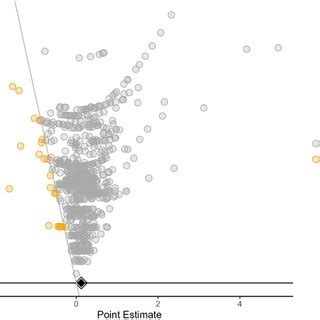 Funnel Plotno Evidence Of Publication Bias Download Scientific Diagram