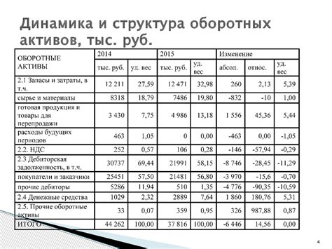 Формирование и использование оборотных средств предприятия ООО «СантехНН презентация онлайн