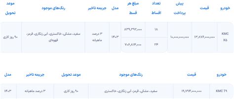 شرایط فروش Kmc X۵ و Kmc T۹ از سوی کرمان‌موتور اعلام شد جدول اردیبهشت ۱۴۰۳ سایت انتخاب