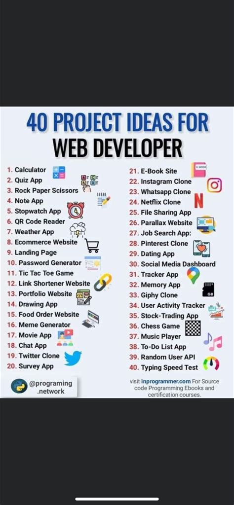 Lijan Haque On Linkedin Start Building Today