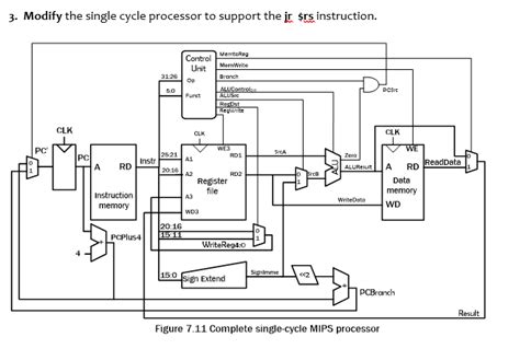 Solved 3 Modify The Single Cycle Processor To Support The