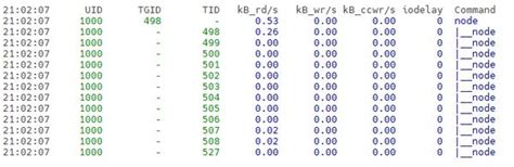 Linux性能监控之cpu平均负载、使用率监控、进程监控 知乎