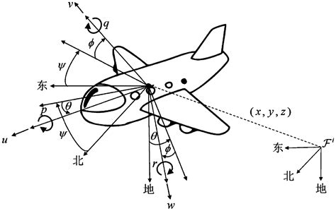 Aircraft Route Tracking Method Based On Deep Reinforcement Learning