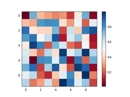diverging colormaps matplotlib 极客教程