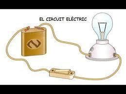 Tecnologia Flashcards