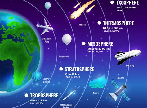 Atmosfer Bumi Pengertian Lapisan Dan Fungsinya Geontrik